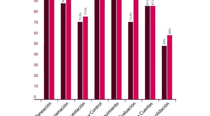 GEM | Michoacán, entre los 10 estados con mejor manejo de presupuesto GEM | Michoacán, entre los 10 estados con mejor manejo de presupuesto